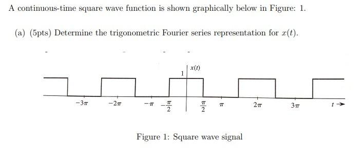 Solved (b) (7pts) Write a MATLAB program to plot the square | Chegg.com