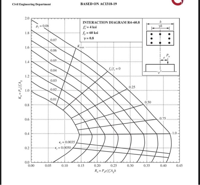 Example 3: Design a tied rectangular column for | Chegg.com