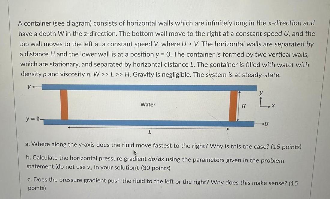 Solved A container (see diagram) consists of horizontal | Chegg.com
