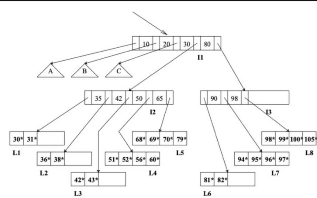 Solved Subject Database Please Solve All Parts Correctly