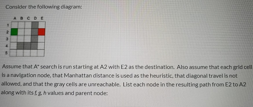 Consider the following diagram: A B C D E 3 4 5 | Chegg.com