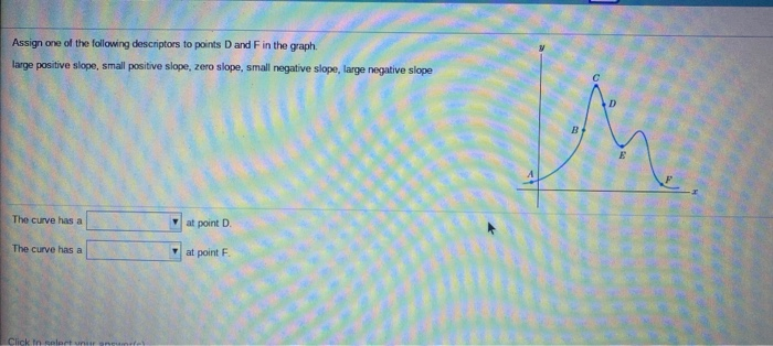 Solved Assign one of the following descriptors to points D | Chegg.com