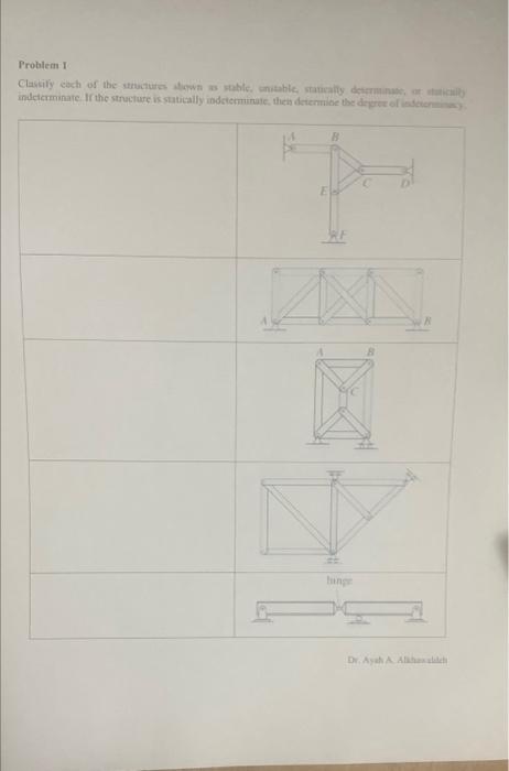 Solved Problem I. indeterminate. If the strusture is | Chegg.com