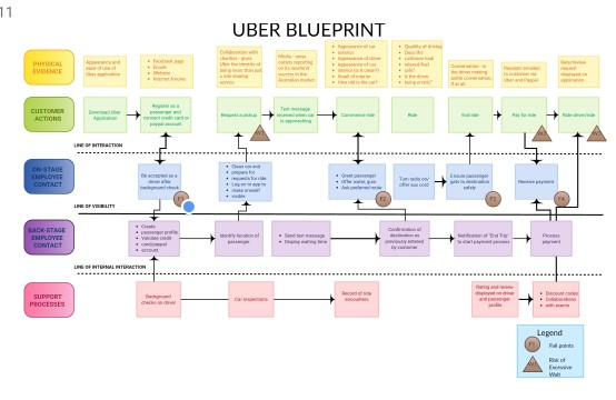 Solved In your work, please analyze the service blueprint of | Chegg.com