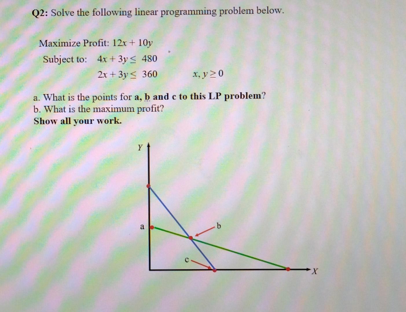 Solved Q1: Solve the following linear programming problem | Chegg.com