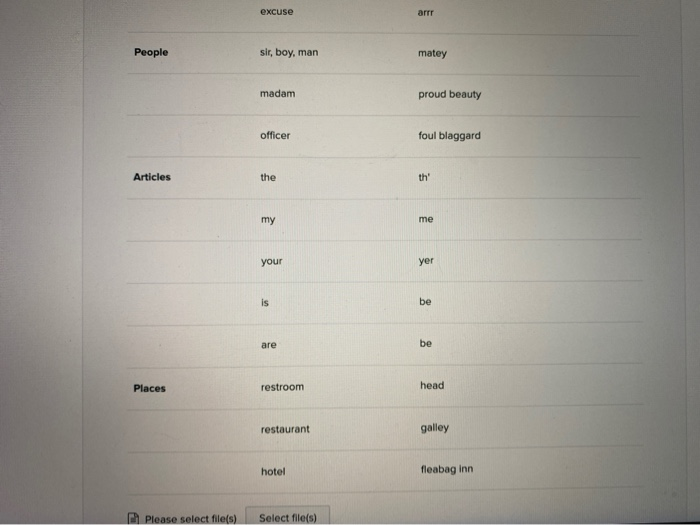 Solved worlat TAIK 2 Points Write a function, toPirate, that | Chegg.com