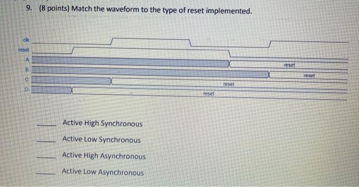 Solved 9. (8 points) Match the waveform to the type of reset | Chegg.com