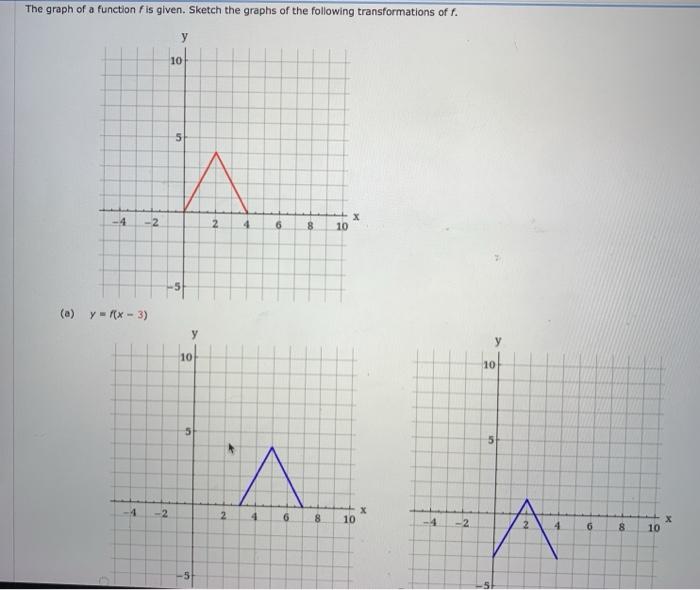 Solved The graph of a function fis given. Sketch the graphs | Chegg.com