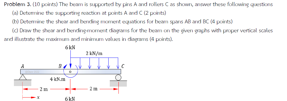 Solved Problem 3. (10 ﻿points) ﻿The beam is supported by | Chegg.com
