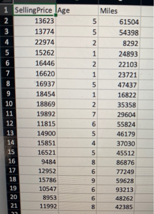 Solved Click Here For The Excel Data File Click Here For The 