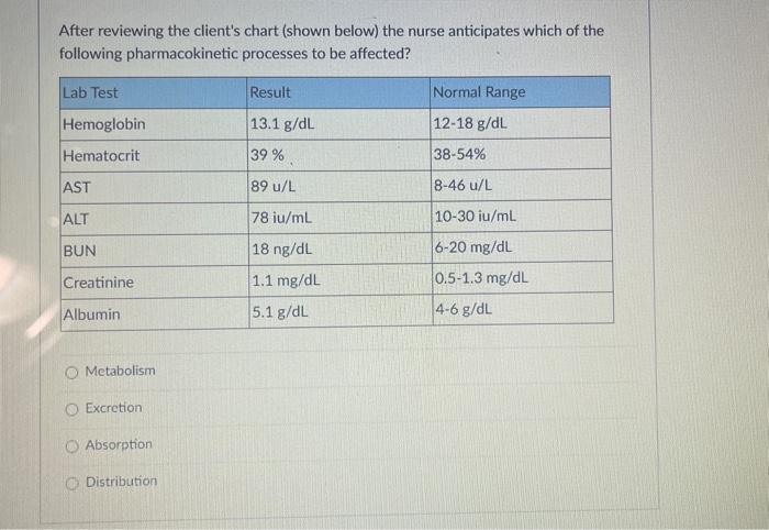 Solved After reviewing the client's chart (shown below) the | Chegg.com