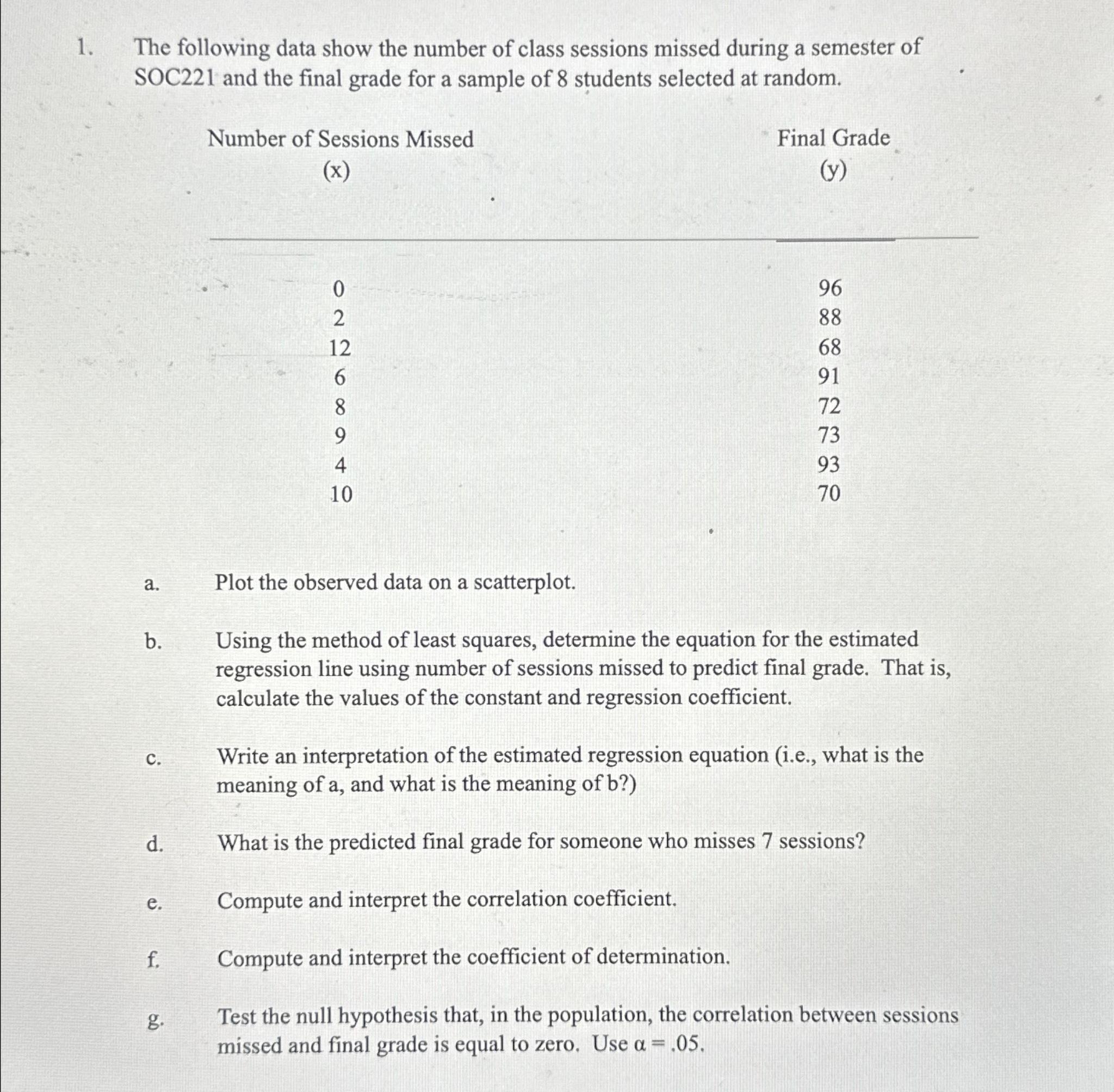 Solved The following data show the number of class sessions | Chegg.com