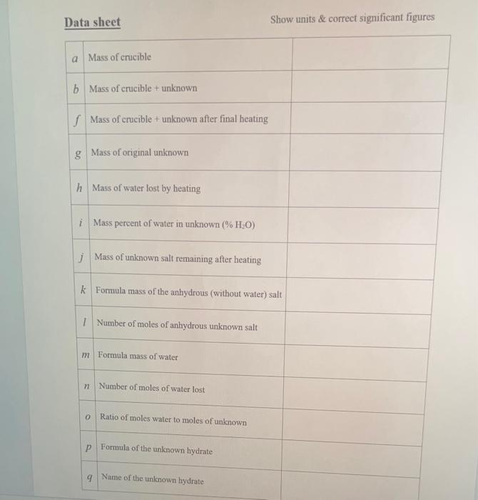 Solved 1- Determine the empirical formula and the molecular | Chegg.com