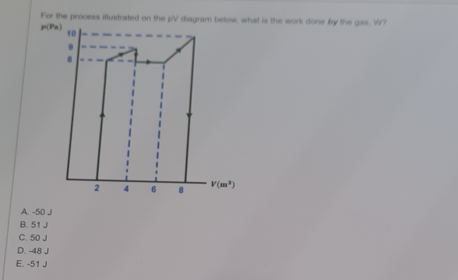 Solved For the process illustrated on the pV diagram below, | Chegg.com