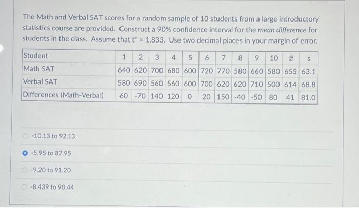 Solved The Math and Verbal SAT scores for a random sample of | Chegg.com