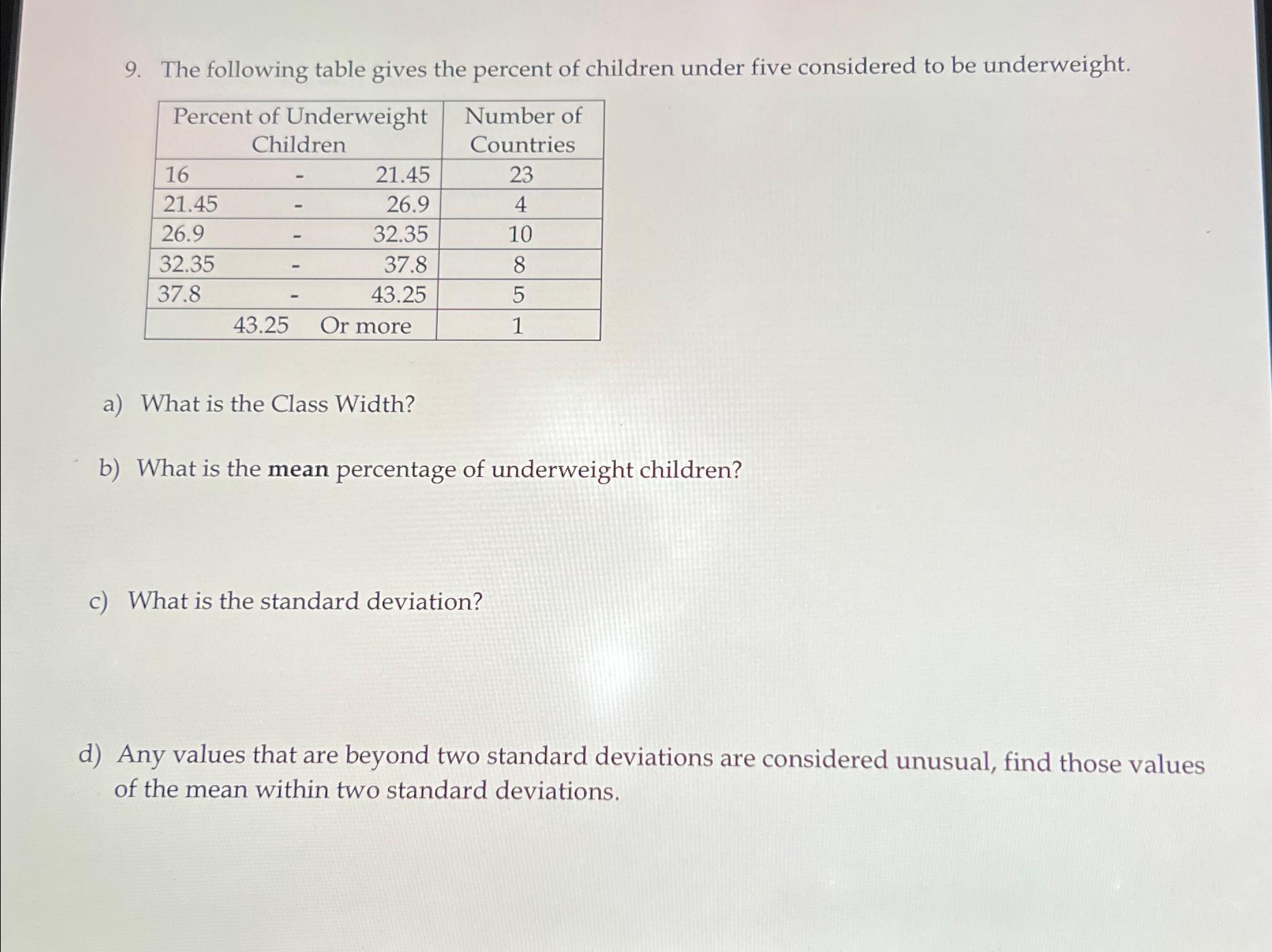 The following table gives the percent of children | Chegg.com