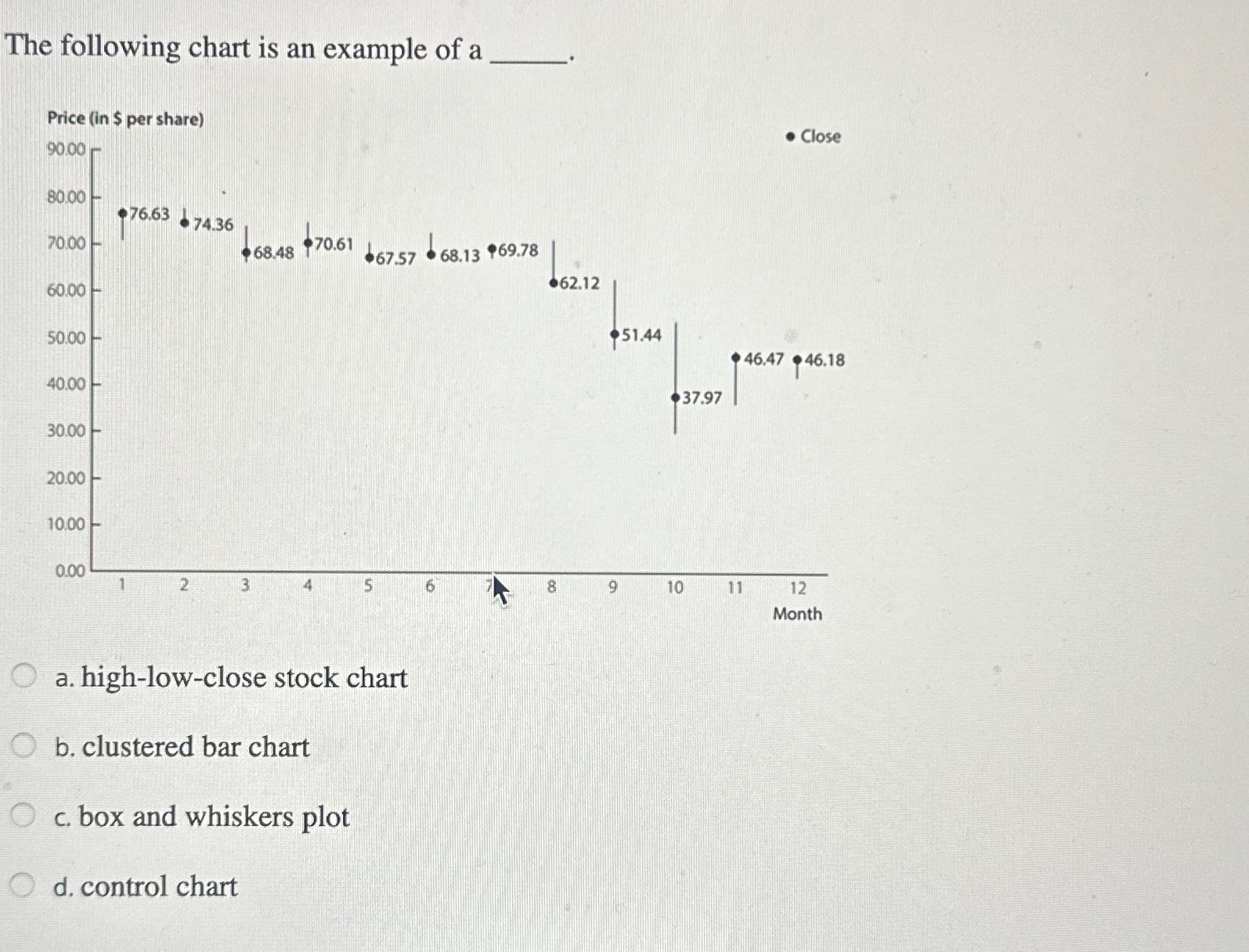 Solved The following chart is an example of aa. | Chegg.com