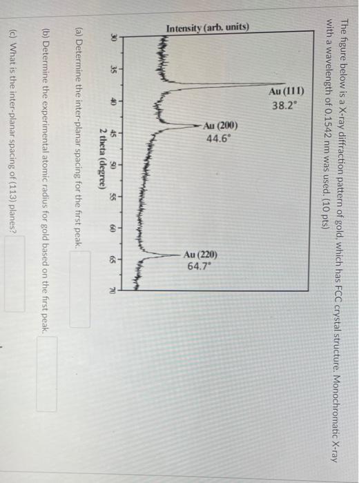 Solved The figure below is a X-ray diffraction pattern of | Chegg.com