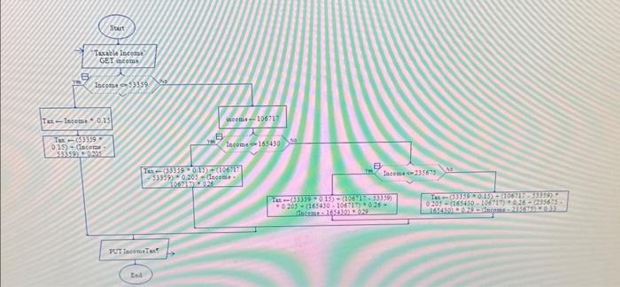 Solved What is wrong with my flowchart and how can i fix it, | Chegg.com