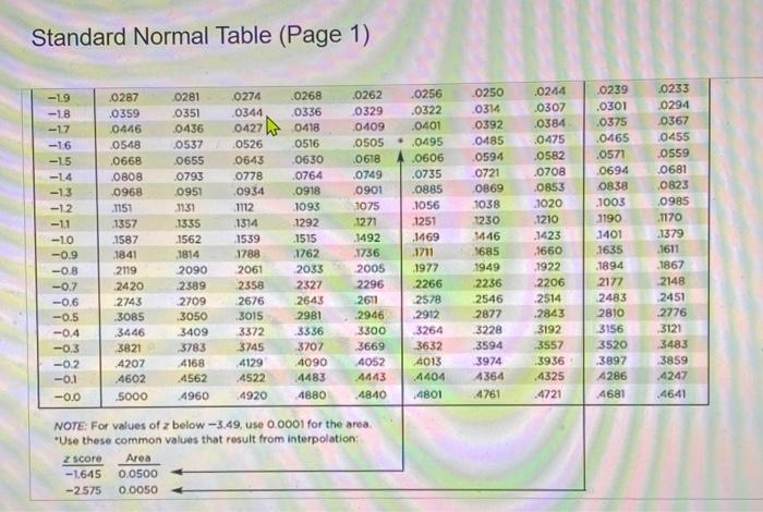 Solved Standard Normal Table (Page 2) POSITIVE z | Chegg.com