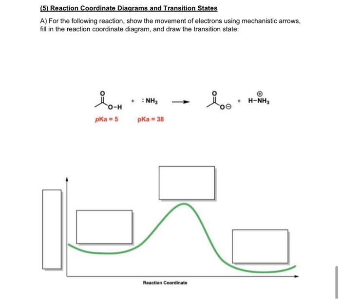 Solved (5) Reaction Coordinate Diagrams and Transition | Chegg.com