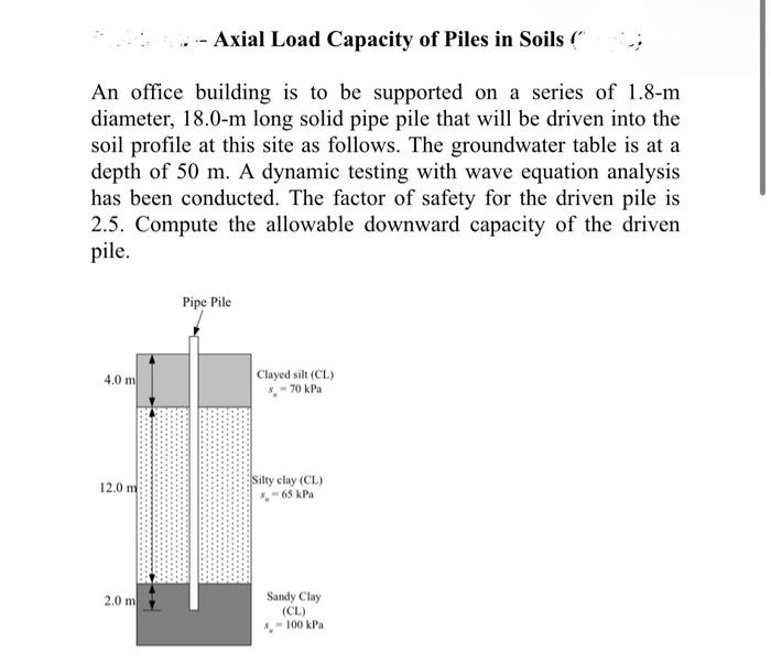 Solved - Axial Load Capacity of Piles in Soils ? An office | Chegg.com