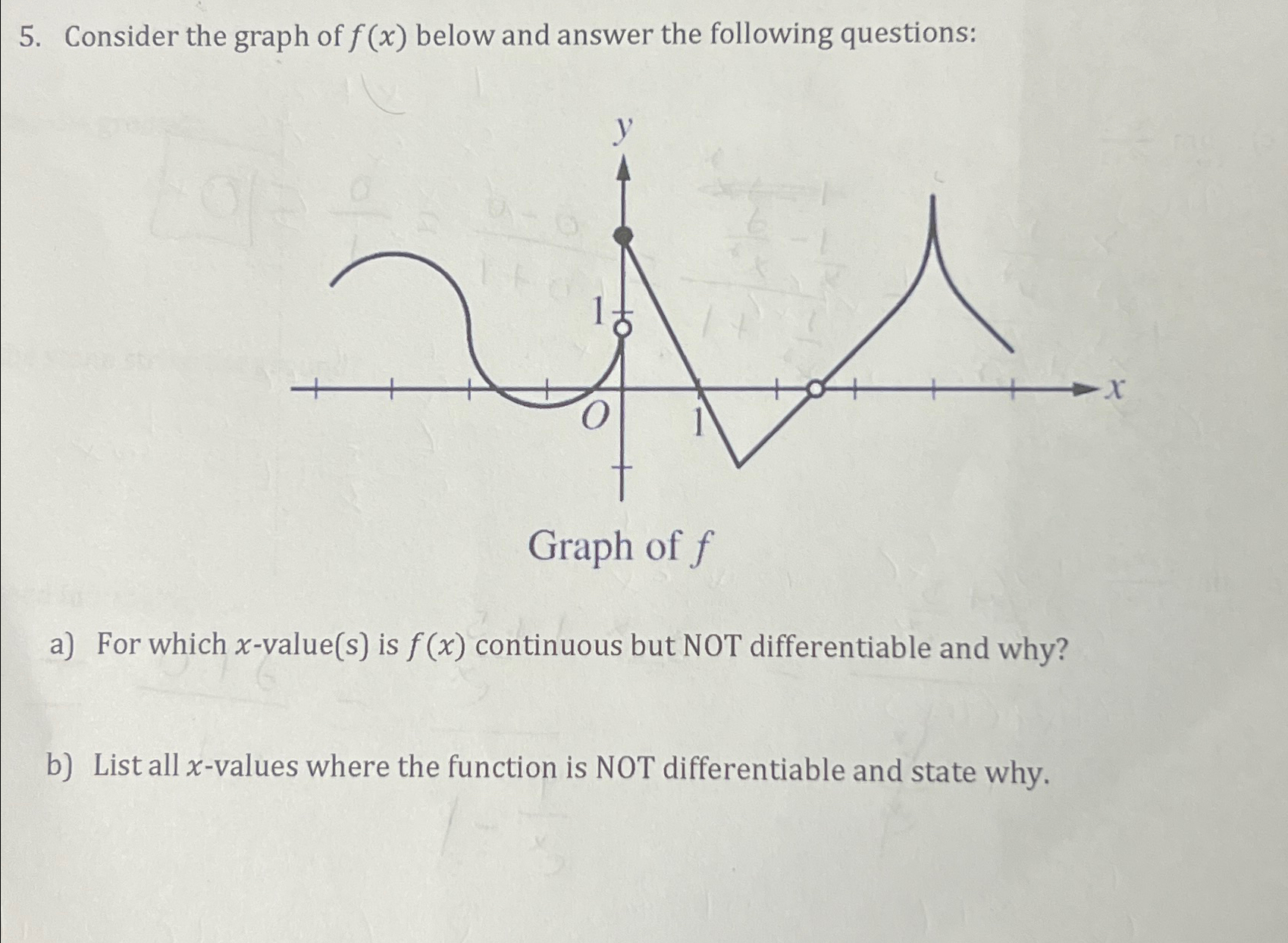 Solved Consider the graph of f(x) ﻿below and answer the | Chegg.com