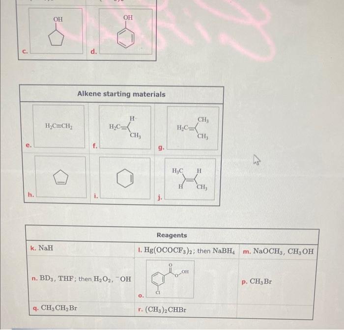 Solved From the lists of available starting materials and | Chegg.com