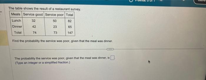 Solved The table shows the result of a restaurant survey. | Chegg.com