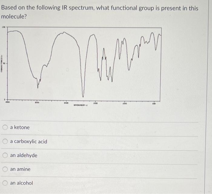 Solved Based on the following IR spectrum, what functional | Chegg.com