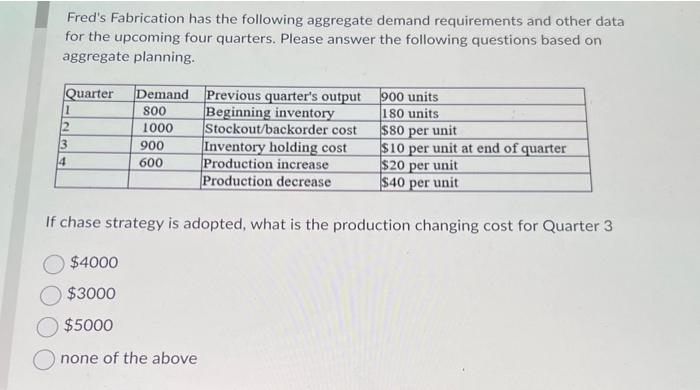 Solved Fred's Fabrication has the following aggregate demand | Chegg.com
