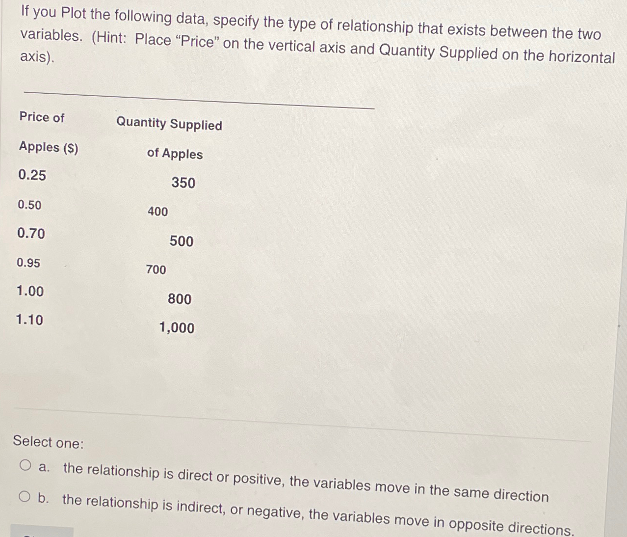 Solved If you Plot the following data, specify the type of | Chegg.com