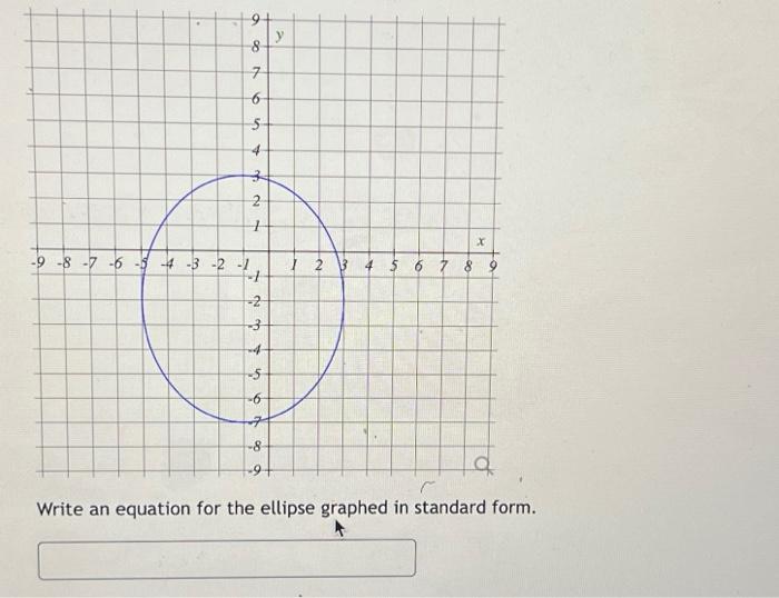 Solved Write an equation for the ellipse graphed in standard | Chegg.com