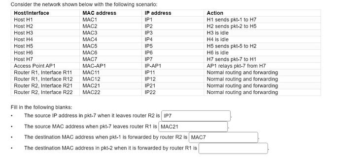 Solved Consider the network shown below with the following | Chegg.com