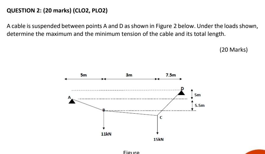 Solved QUESTION 2: (20 marks) (CLO2, PLO2) A cable is | Chegg.com