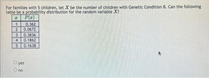 Solved For families with 5 children, let X be the number of | Chegg.com