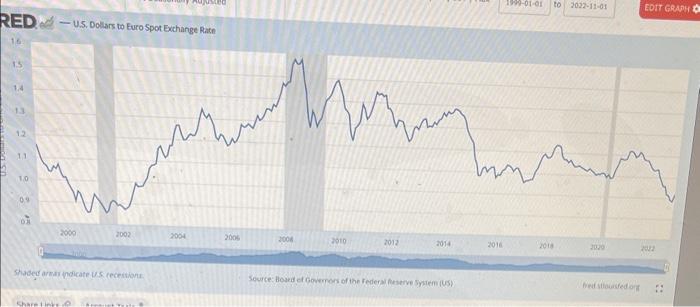 - Real time data provided by Federal Reserve Economic | Chegg.com