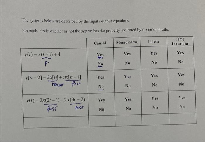 Solved The systems below are described by the input / output | Chegg.com