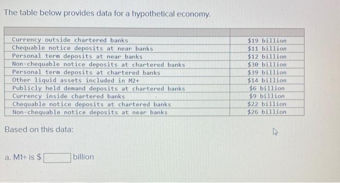 A decrease in government purchases of $18 billion | Chegg.com
