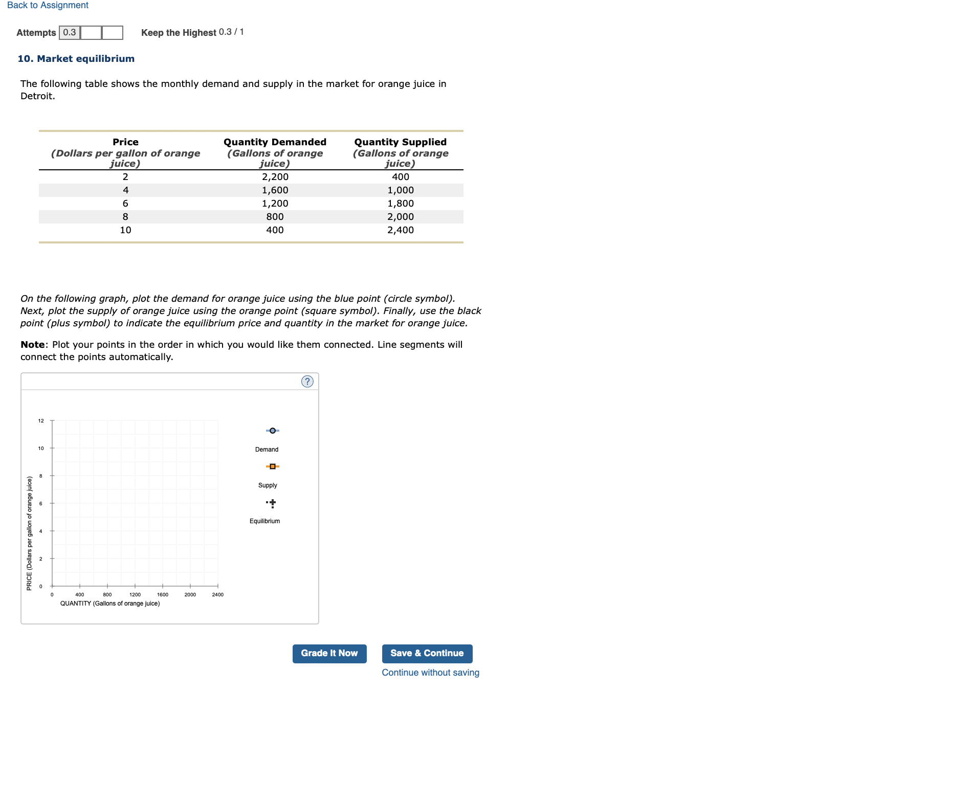 Solved Back to AssignmentAttempts 0.: Keep the Highest | Chegg.com
