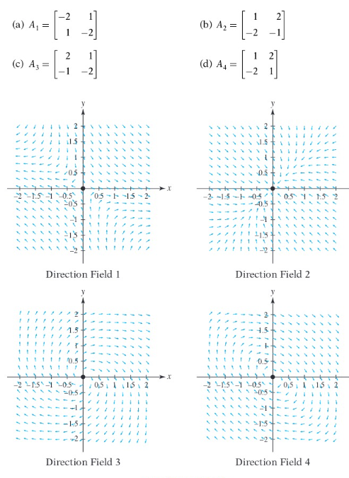 1. ﻿Consider the linear system y ′ = ﻿Ay. ﻿Four | Chegg.com