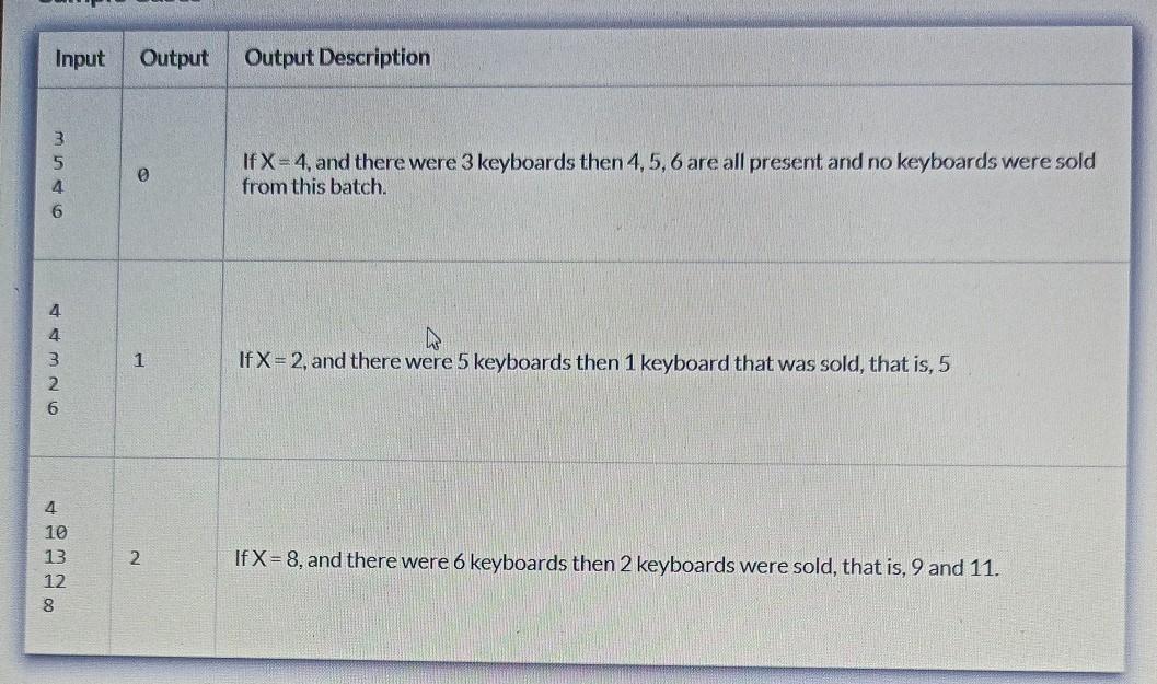 Solved Missing Keyboards While Working For A Keyboard Chegg