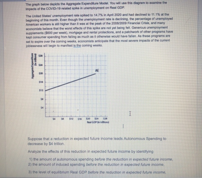 Solved The graph below depicts the Aggregate Expenditure | Chegg.com