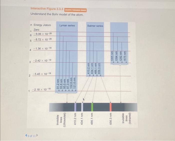 Solved Interactive Figure 3.3 .3 Understand the Rahr mnilal | Chegg.com