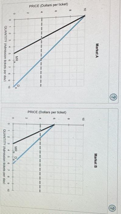 Solved Suppose that at first, Jake charges the same price of | Chegg.com