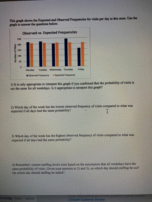 Solved This graph shows the Expected and Observed | Chegg.com