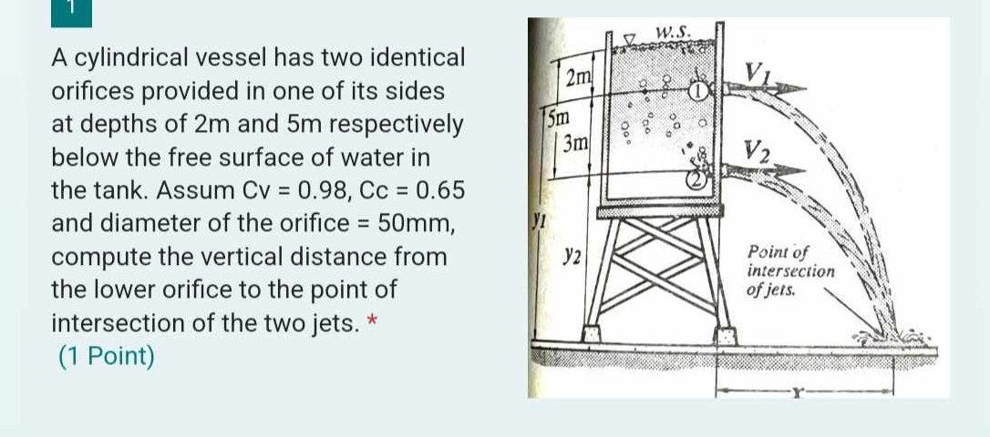 Solved A cylindrical vessel has two identical orifices | Chegg.com