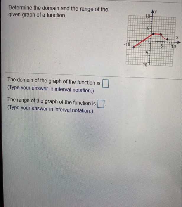 Solved Determine the domain and the range of the given graph | Chegg.com