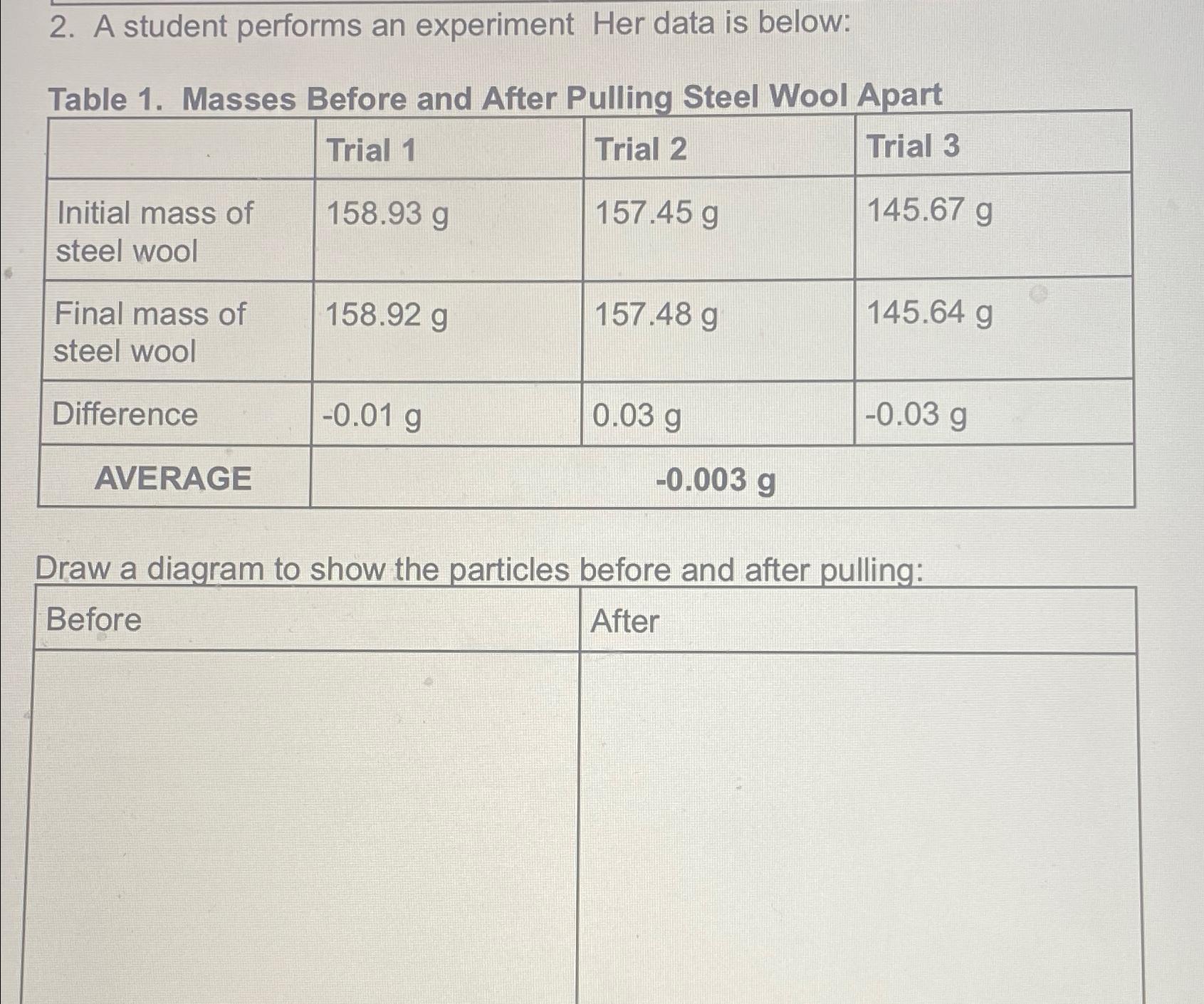 Solved A student performs an experiment Her data is | Chegg.com