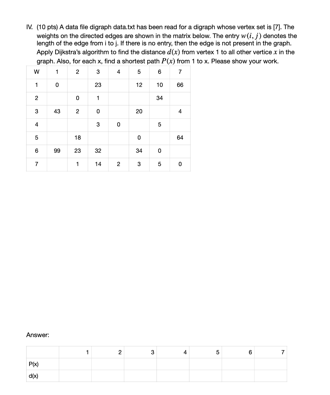 Solved IV. (10 ﻿pts) ﻿A data file digraph data.txt has been | Chegg.com